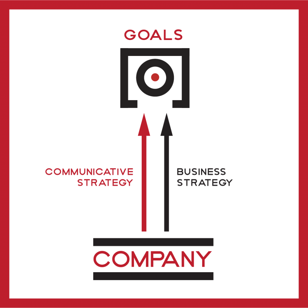 INSERTING COMMUNICATION - Insertcom | Strategic Communications